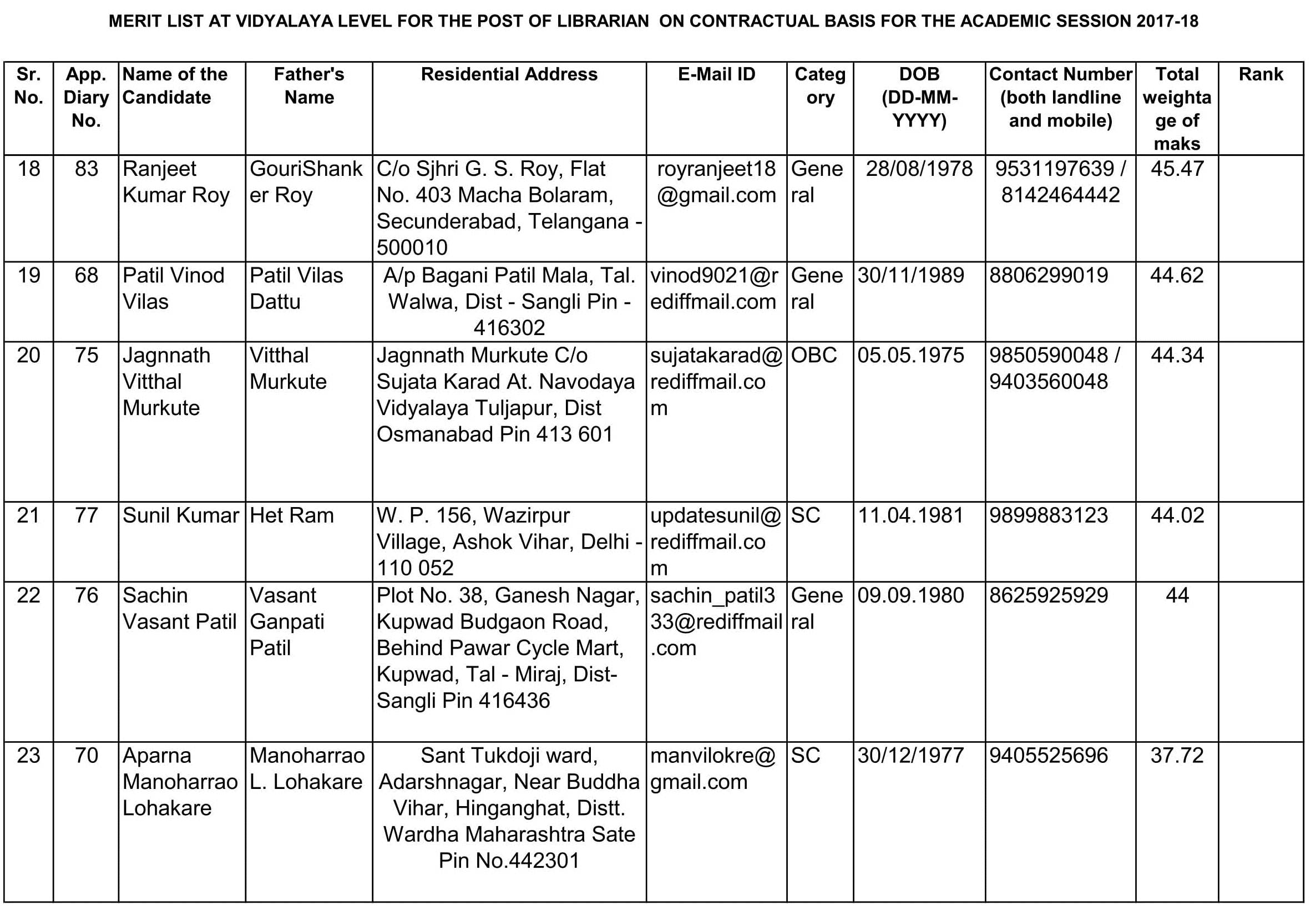 Merit List of Librarian (Contractual) JNV, Canacona Distt. South Goa ...