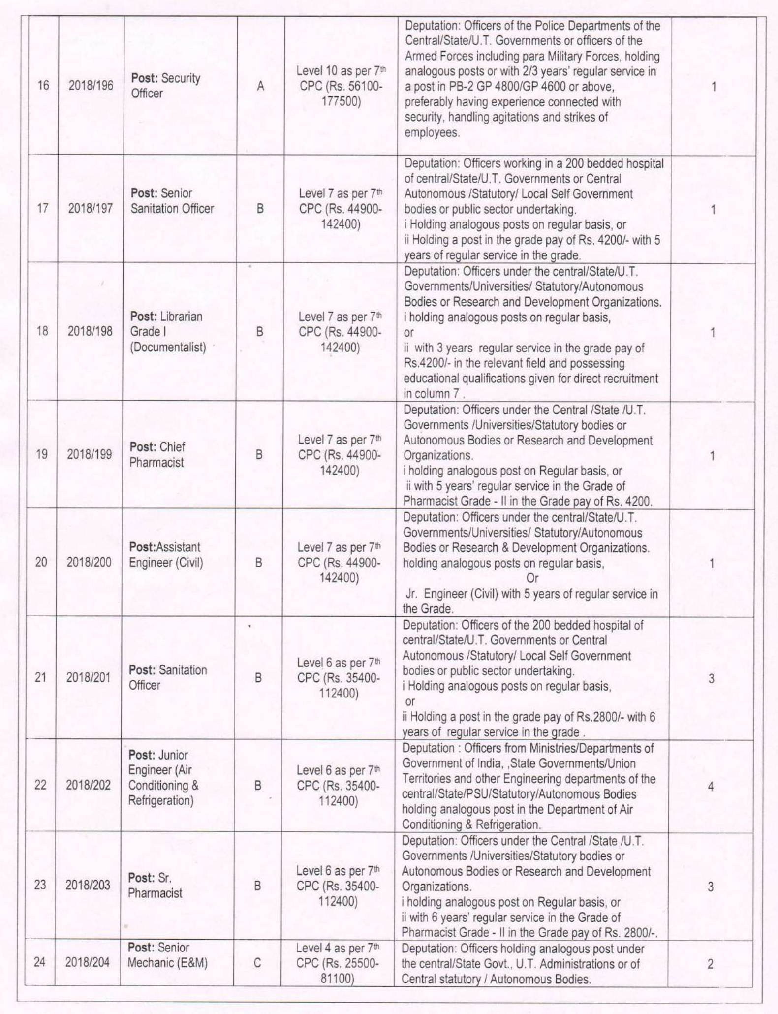 Recruitment for Librarian Grade I (Documentalist) Post at AIIMS ...